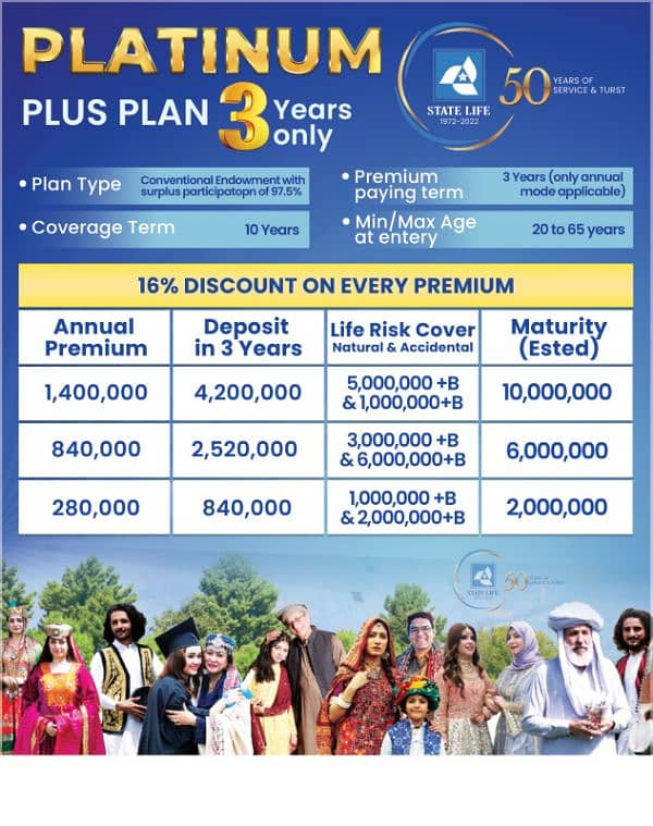 state life insurance Lahore. - Insurance Services - 1096060572