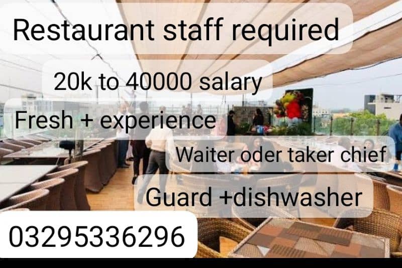 Restaurant staff required lahore job - Restaurants & Hospitality Jobs ...