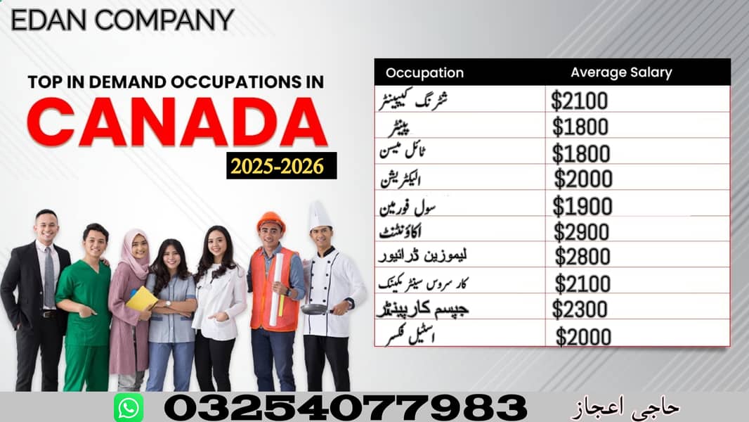 Canada Job / Jobs in Canada / vacancies Available - Other Jobs - 1098236649