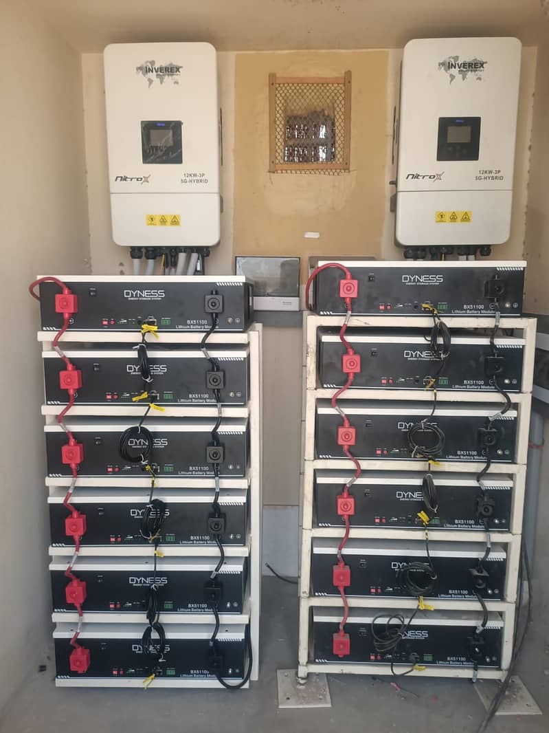 Solar Inverters | Solar System | Solar Installation | Solar Plates ...