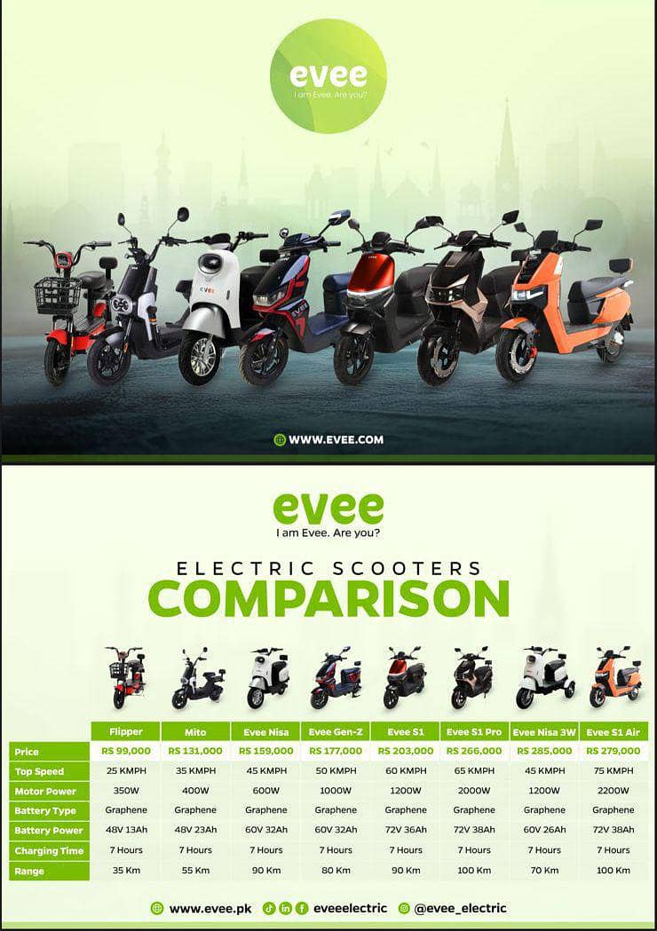 Evee GEN-Z - Electric - 1103352044