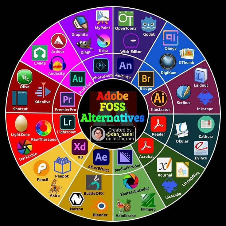 all pc software (rs: 200) - Softwares - 1106244795