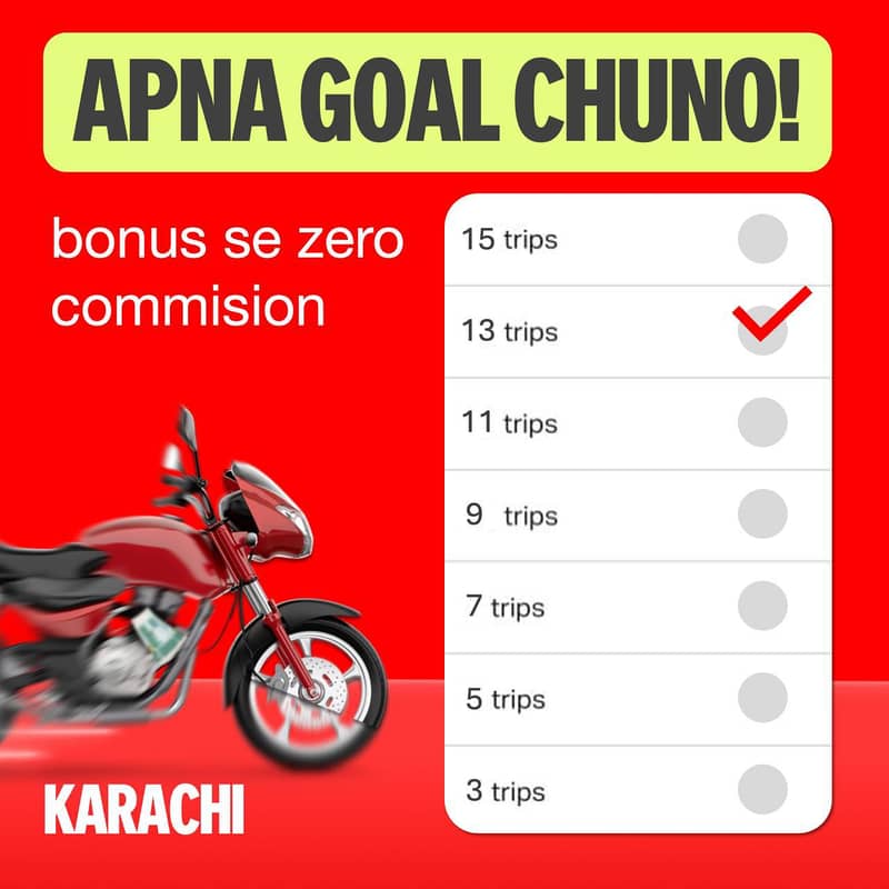 YanGo Bike Registration {no licence Required} - Delivery Riders Jobs ...
