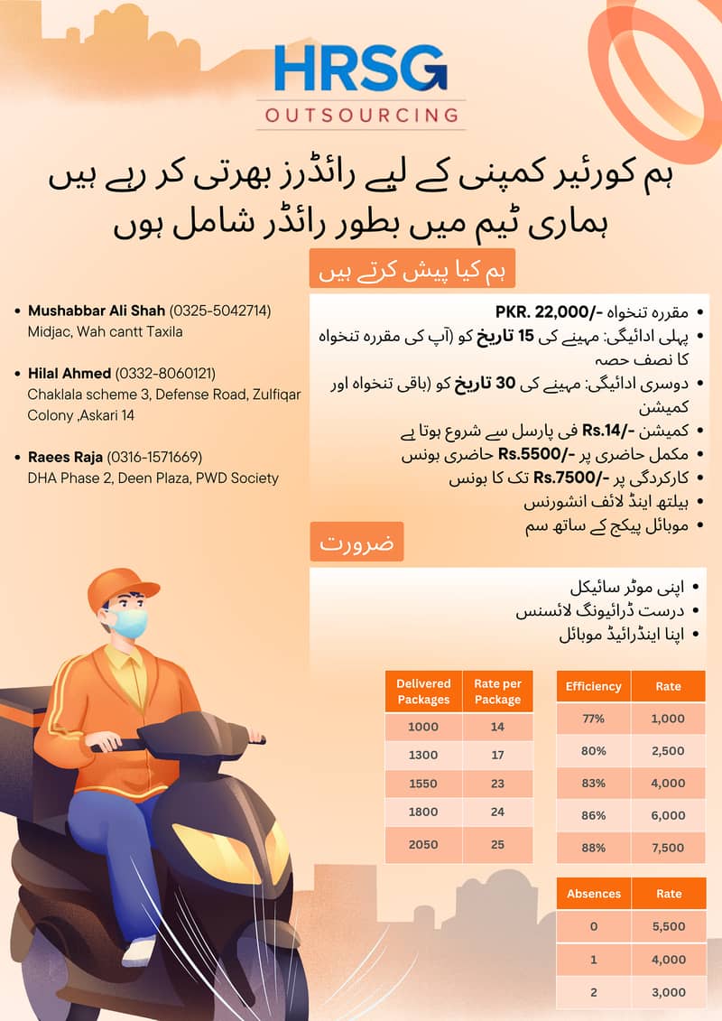 Delivery Rider - Delivery Riders Jobs - 1107156001