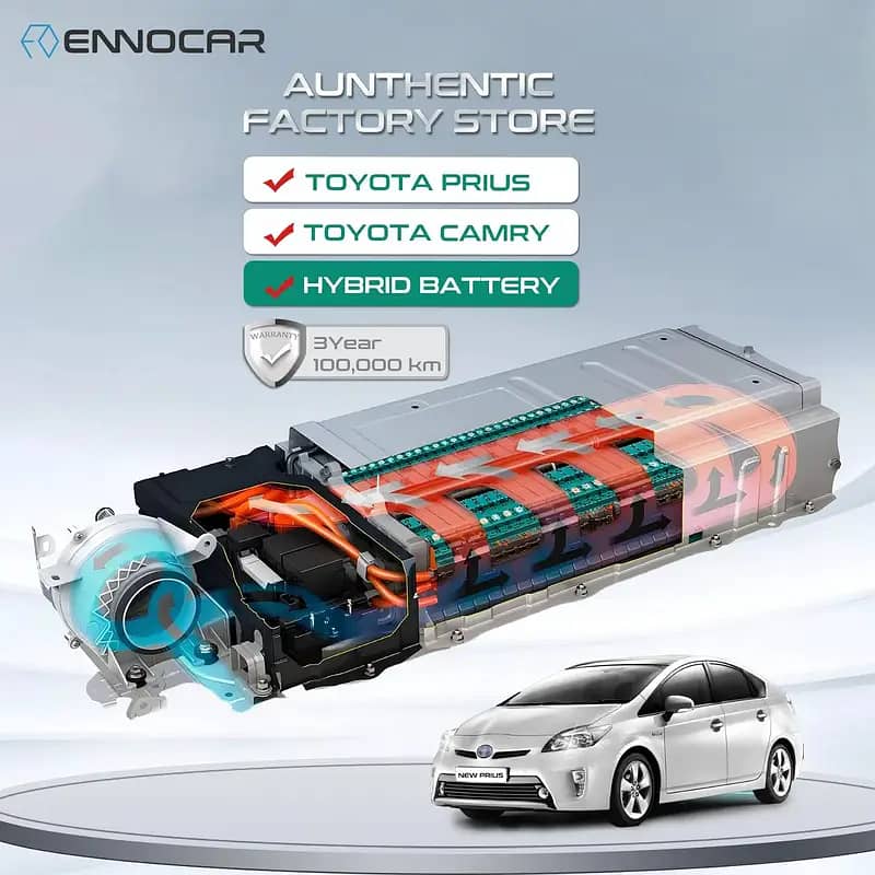 Lithium Ion abs Unit/Hybrid Batteries / Aqua Toyota Prius Axio lexus ...