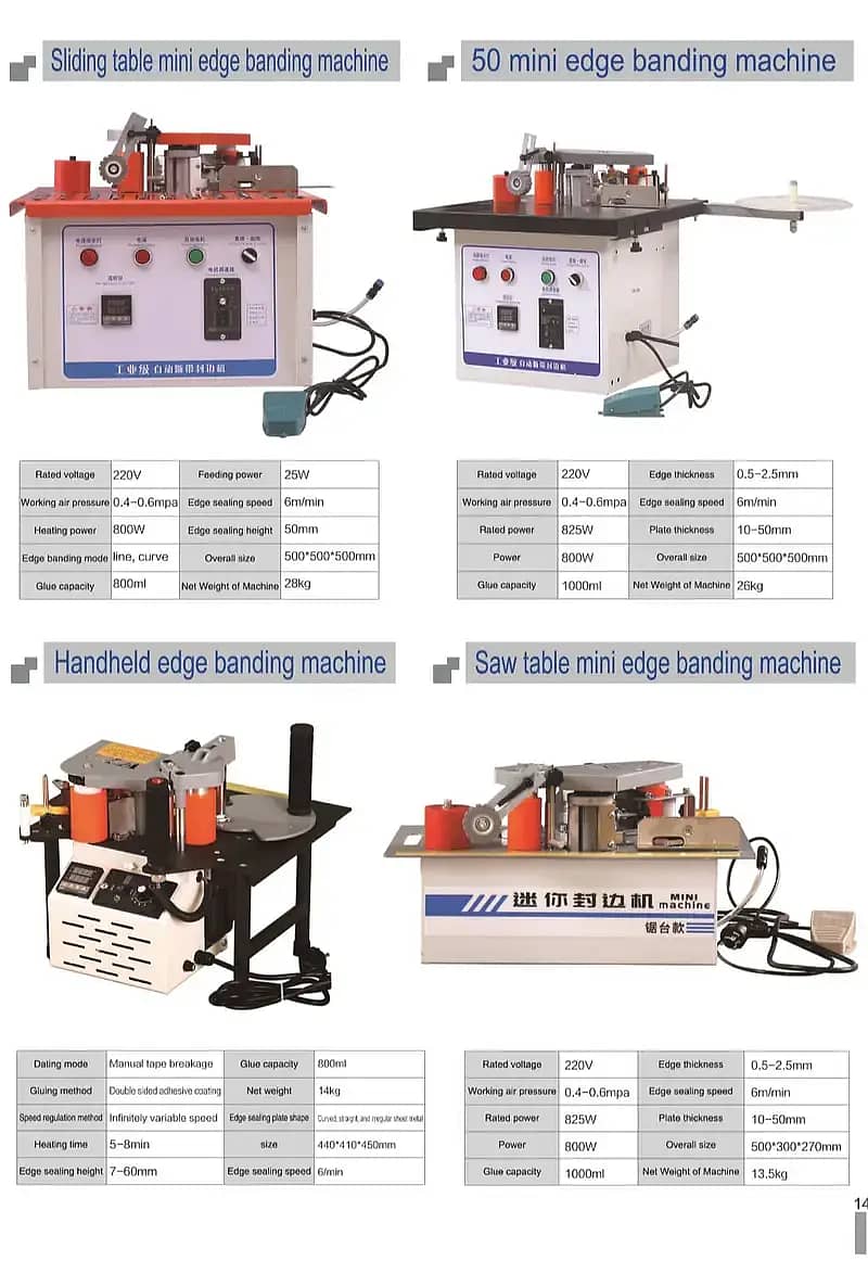 Edge banding machine / Woodworking edge machine / banding machine - Woodworking Machines ...
