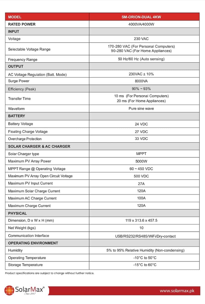 Solar Max ORION 4KW Hybrid Solar Inverter Beat Rate in All Pakistan ...