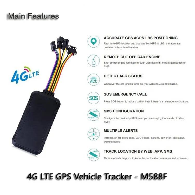 GPS Tracker (Simple & Voice ) - Other - 1110313179