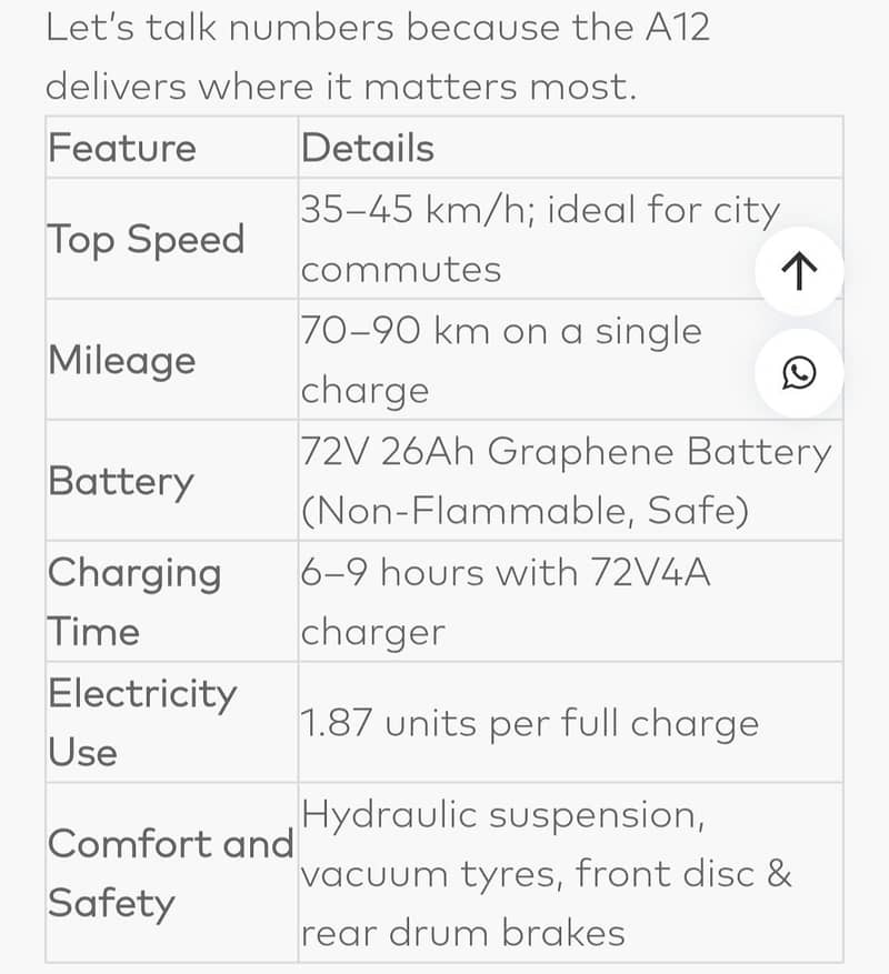 Revoo a12 electric scooty 0 meter - Electric - 1110807820