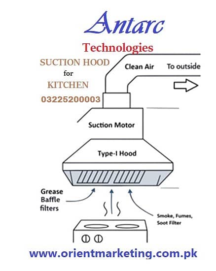 evaporative air cooler/ china cooler/ Ducting/ exhaust hood/ duct cool ...