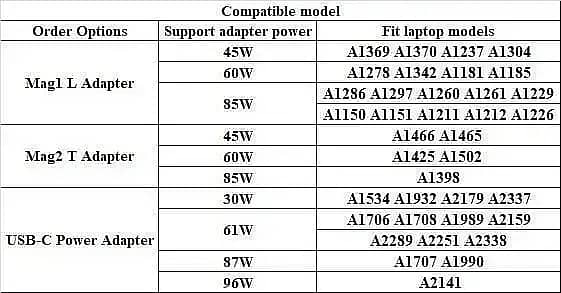 100% Original Macbook,Dell,Hp,Lenovo Normal & Type C laptop Charger ...