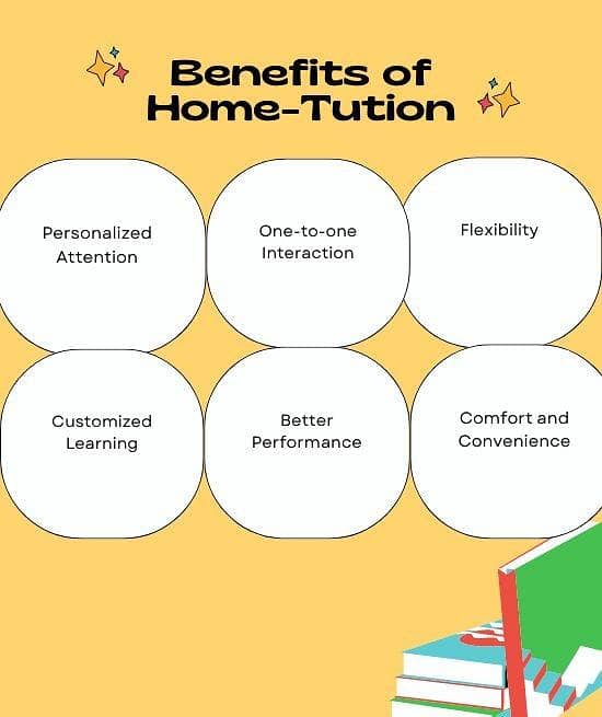 English Teacher Available - Online & Onsite Korangi - Tuitions ...